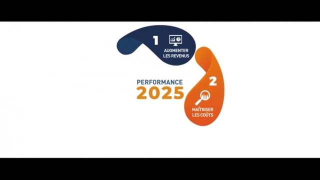 Programme Performance 2025